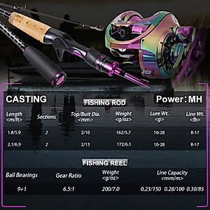 Sougayilang Fishing Rod and Reel Combo, Medium Heavy Fishing Pole with Baitcasting Reel Combo, 2-Piece Baitcaster Combo-Purple-5.9ft and Left Handle reel