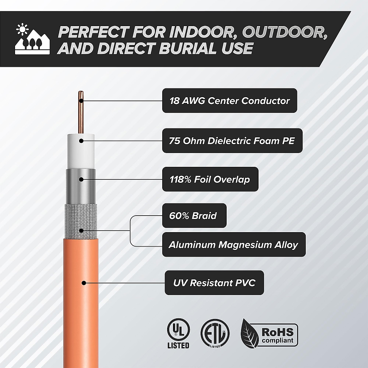 THE CIMPLE CO 75 Feet (23 Meter) - Direct Burial Coaxial Cable 75 Ohm RF RG6 Coax Cable, with Rubber Boots - Outdoor Connectors - Orange - Solid Copper Core - Designed Waterproof and can Be Buried