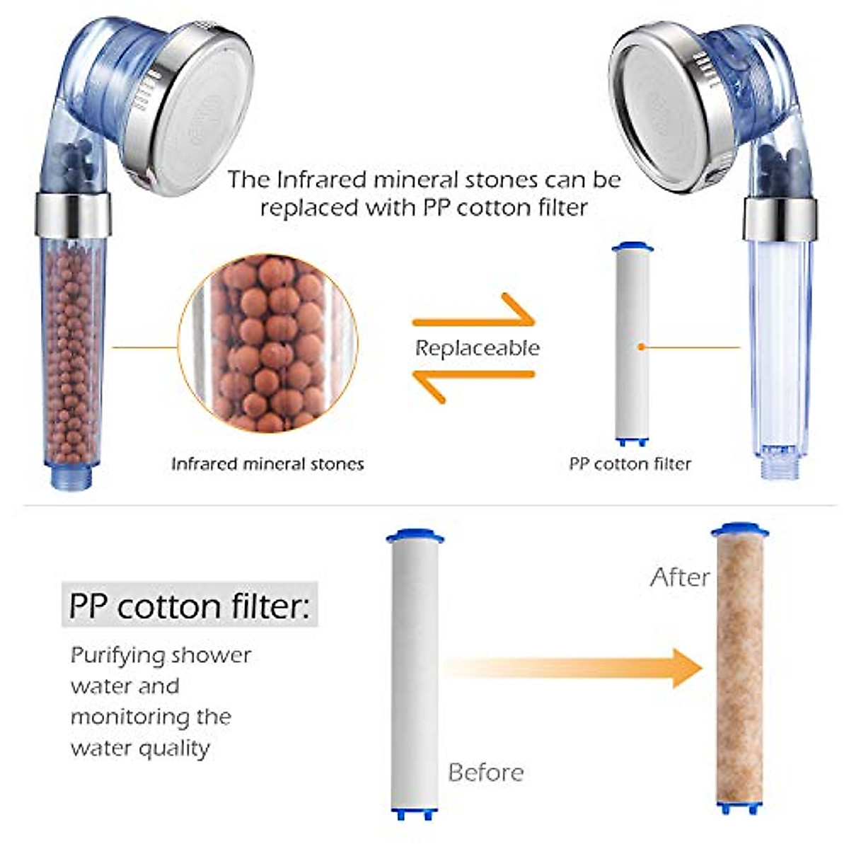 TUXBAWAY Filtered Shower Head for Hard Water, Handheld High Pressure Showerhead with Hose, Bracket, Mineral Stones and PP Cotton Filter Replacement, Ecowater Spa Shower Spray for Dry Hair & Skin