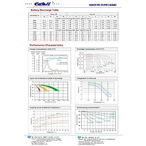 CASIL 12V 7AH CA1270 SLA Battery Replace GP1272 LC-R127R2P PX12072 WP7.2-12 Sunbright 6-FM-7.0
