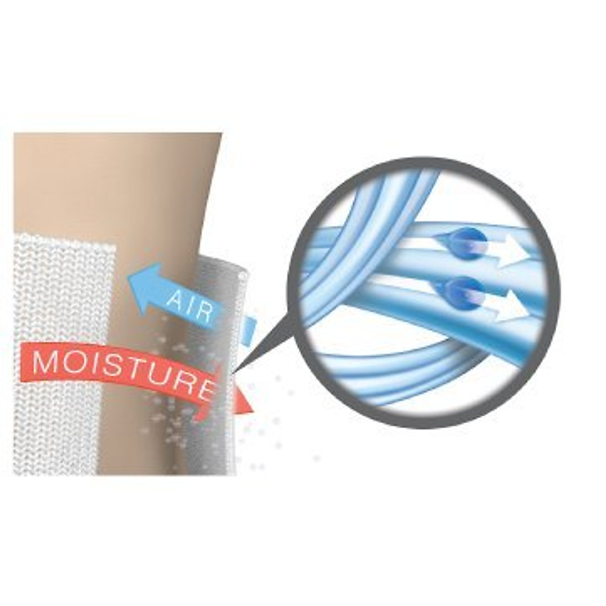 AERO|TECH|DESIGNS | Coolmax Athletic Socks | Low-Cut No-Show | Adult Unisex | X-Large | White