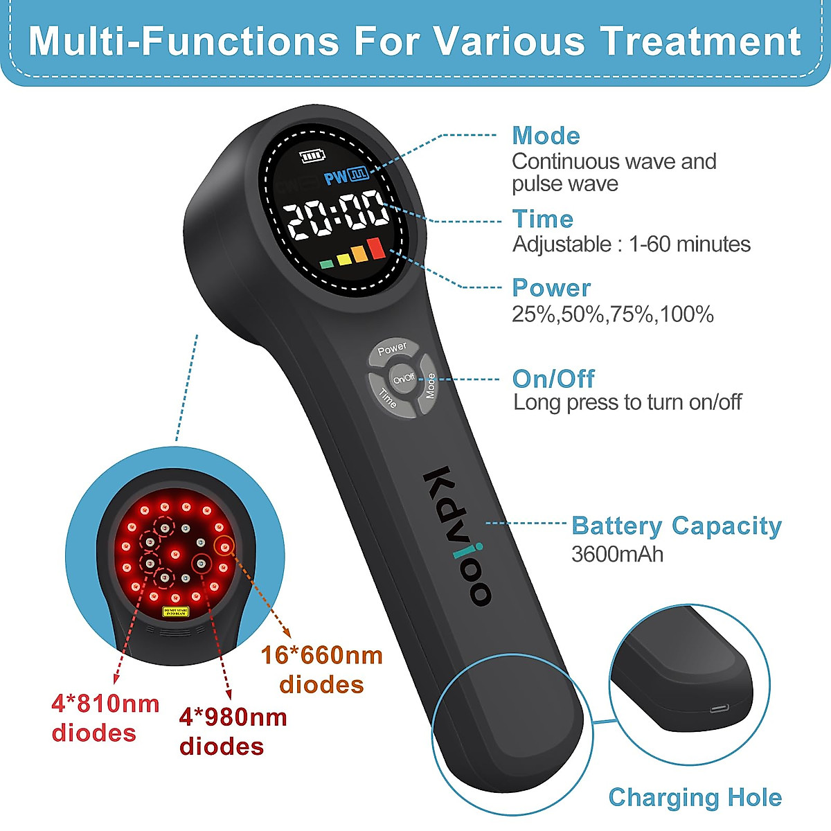Kdvioo Cold Laser Therapy for Dogs,Red Light Therapy Devices,16x660nm+4x810nm+4x980nm,Infrared Red Light Therapy Machine for Dogs Cats Muscle and Joint Pain Relief,Handheld Infrared Light for Pet/Vet