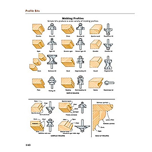 Woodworking with the Router, Revised and Updated: Professional Router Techniques and Jigs Any Woodworker Can Use (Fox Chapel Publishing) Comprehensive, Beginner-Friendly Guide (American Woodworker)