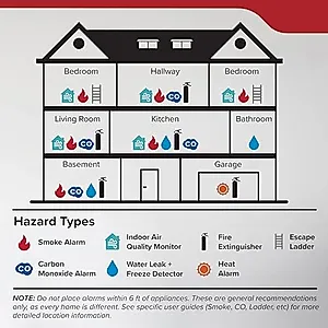 Kidde Smoke Detector, 10-Year Battery Powered, Voice Alerts, LED Warning Light Indicators