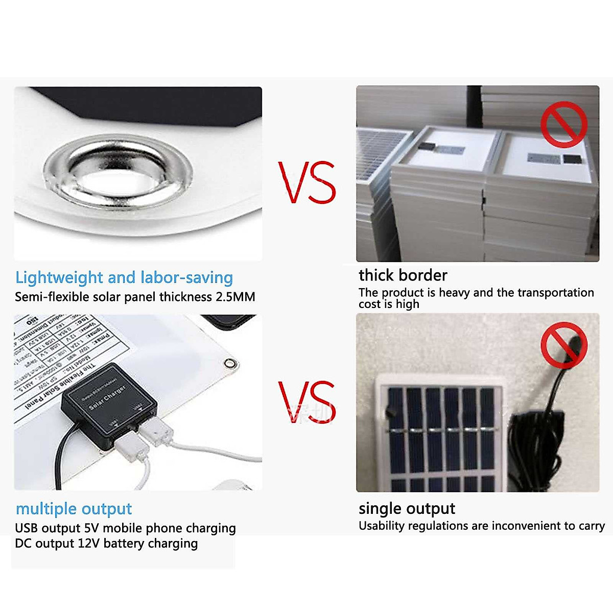 HZRU 15W 18V Solar Panel Semi-Flexible Solar Laminate Polycrystalline Outdoor Emergency Charging Pet Room with Fan for Cooling and Ventilation