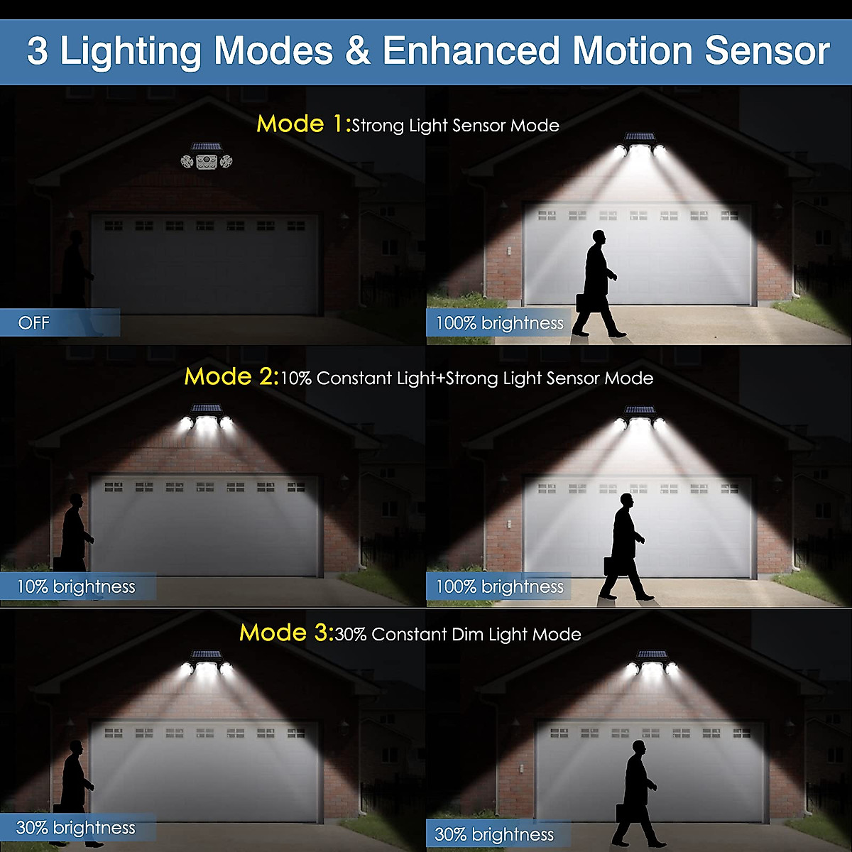 RJFOYB Motion Sensor Outdoor Lights, Adjustable 3 Heads Solar Outdoor Lights, 270° Wide Angle, IP65 Waterproof Security Lights Motion Outdoor for Garage Yard Garden Porch