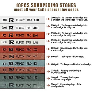 Upgraded RUIXIN PRO RX-008 Professional Knife Sharpener with 10 Whetstones, 360° Rotation Flip Design Fixed-Angle Stainless Steel Kitchen Chef Knife Sharpening Kit Abrasive Holding System Tools