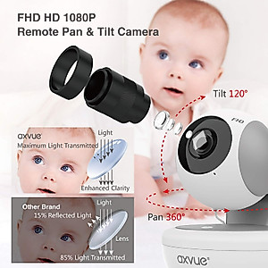 Baby Monitor Add-on Camera Model A1080PT