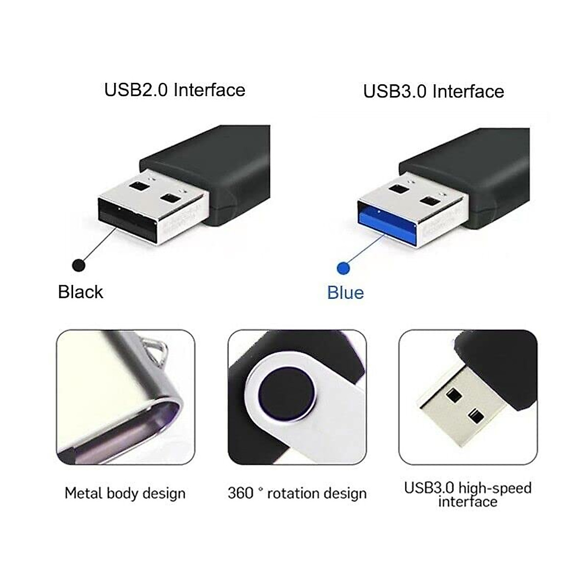 CRIATIVE 128GB 3.0 USB Flash Drive Fast Thumb Drive High Speed Swivel Memory Stick Jump Drive for PC Laptop, TV, Car Audio