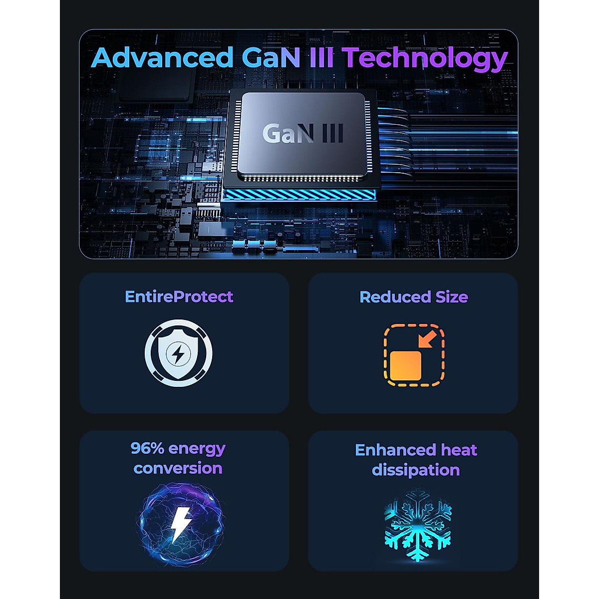 AMEGAT 140W USB C Charger, PD3.1 PPS 3-Port Fast GaN III Laptop Wall Charger, Foldable Plug Power Adapter for MacBook Pro 16'', Dell XPS, iPad Pro, iPhone 15 Pro, Galaxy, Chromebook(with 240W Cable)