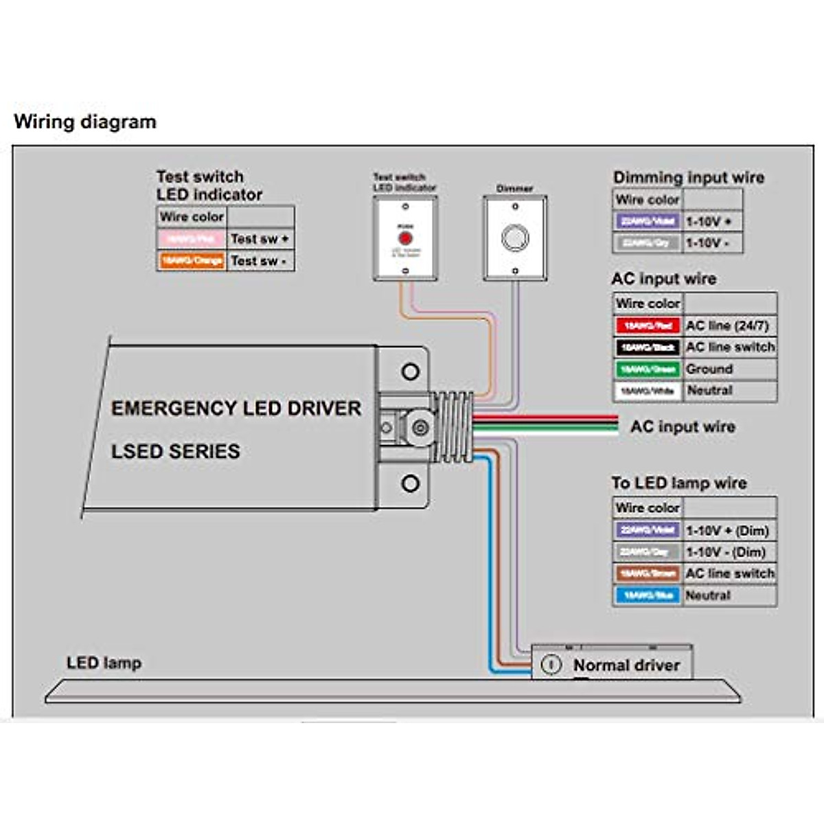 OSTEK 20W 150-200VDC LED Light Emergency Backup Battery, Rechargeable LED Emergency Driver for Dimmable 10-120W LED Light with External Driver, Emergency Time 90 Min (1 Pack)
