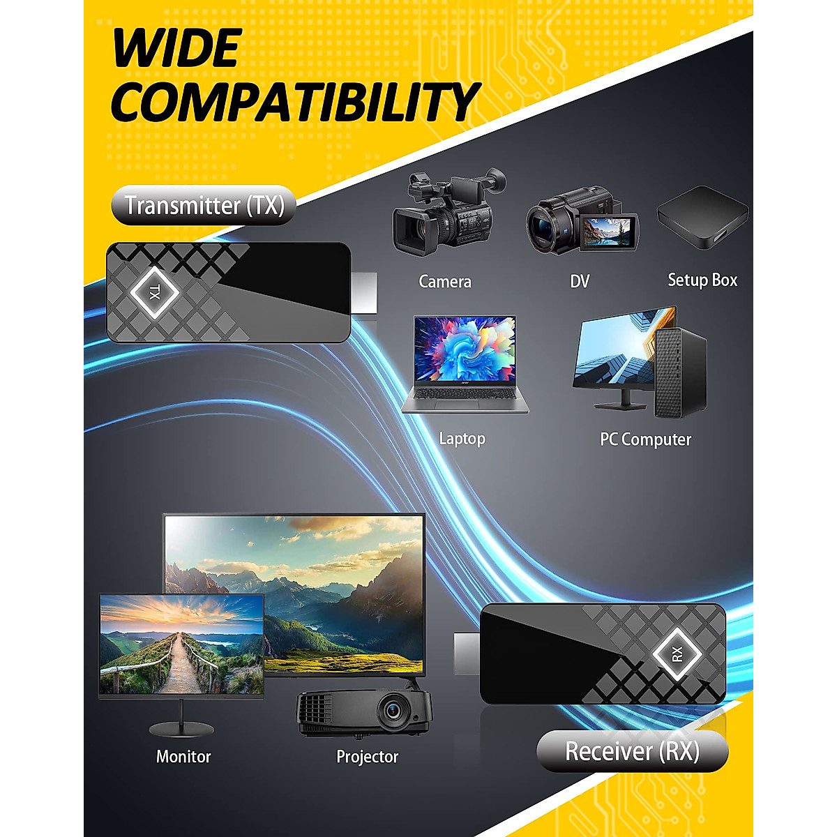 Mpiolife Wireless HDMI Transmitter and Receiver, HDMI Wireless Display Adapter, 5G Plug & Play Wireless HDMI Extender Sender for Streaming Video and Audio from Laptop/PC to TV/Monitor/Projector