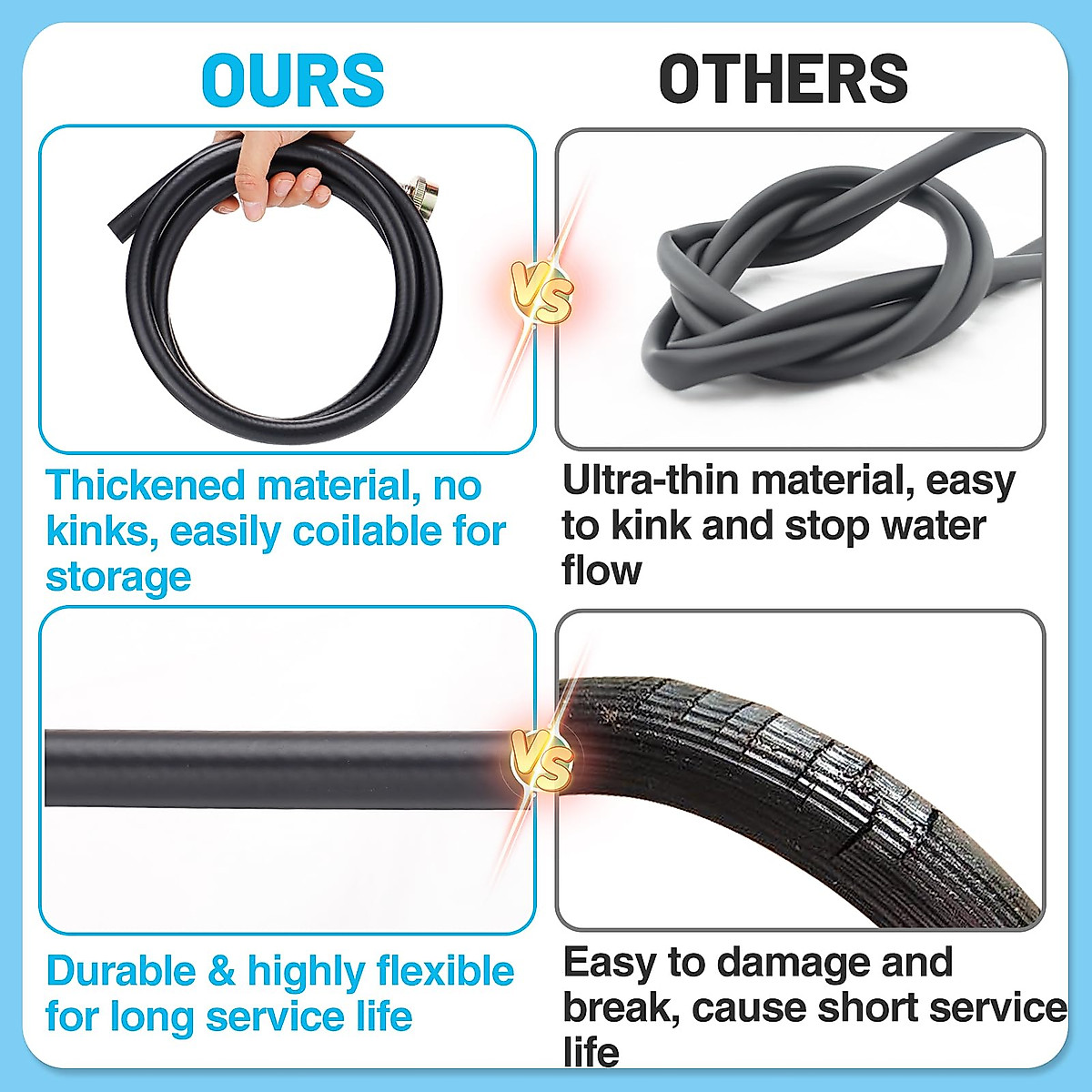 Leakproof Dehumidifier Drain Hose 3/4" FHT - 5 FT Thickened Dehumidifier Hose with Rustproof Durable Connector, No Kink and Easily Coilable, Fits for Most of Dehumidifiers