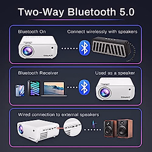 5G WiFi Native 1080P Outdoor Movie Projector, FINATI·CoolHut Wireless Projector with WiFi and Bluetooth, Mini Portable Projector with Carry Bag & Tripod Compatible with iPhone/PC/TV Stick/PS5(White)