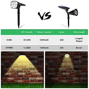EOYIZW Solar Spot Lights Outdoor, 40 LEDs Solar Lights Outdoor, 2-in-1 IP65 Waterproof Solar Garden Lights Wall Lights for Yard Garden Pool Patio Driveway Porch Walkway 2 Pack
