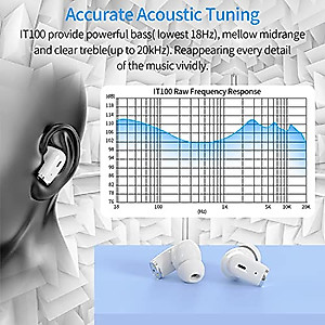 TSKIS True Wireless Earbuds, IT100 Bluetooth 5.2 Built-in ENC Call Noise Cancelling Mic,48H Playtime IPX8 Waterproof Ear Buds Deep Bass Earphones in-Ear Stereo Headphones for Work,Sport (White)