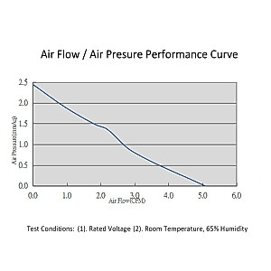ANVISION DC 24V 40mm x 10mm Brushless Cooling Fan, Dual Ball Bearing, 2 Pin