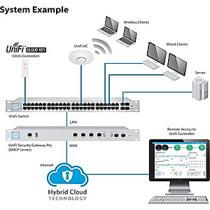 Ubiquiti UniFi Cloud Key (UC-CK),White