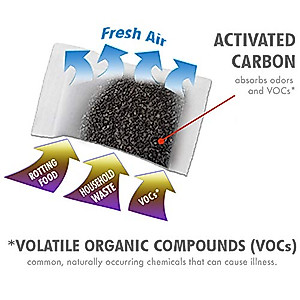 iTouchless 3-Pack AbsorbX Odor Filters, Absorb Trash Odors, All Natural Activated Carbon Technology, Biodegradable - for 13 Gal and larger Trash Cans with Odor Filter Compartment