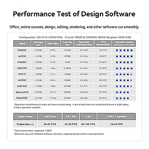 Beelink SEi12 Mini PC, Mini Desktop Computer with The Newest 12th Gen i5-1235U(Turbo 4.4Ghz, 10C/12T), 32G DDR4+500G PCle4.0 NVMe SSD, WiFi 6, 1000Mbps, Dual HDMI, BT 5.2, Type-C