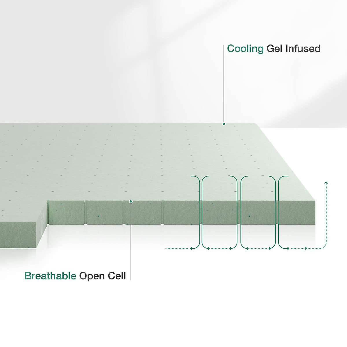 Novilla Full Size Mattress Topper, 2 Inch Gel Memory Foam Full Mattress Topper for Cool Night Sleep & Enhanced Comfort, CertiPUR-US Certified Foam, Green