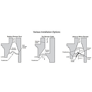 Flueblocker for 8"X32" Chimney Flue – Chimney Sheep Fireplace Draft Stopper Plug Replacement Damper Fireplace Tool – Better Than Inflatable Pillow or Balloon–Save Energy Block Odor & Debris
