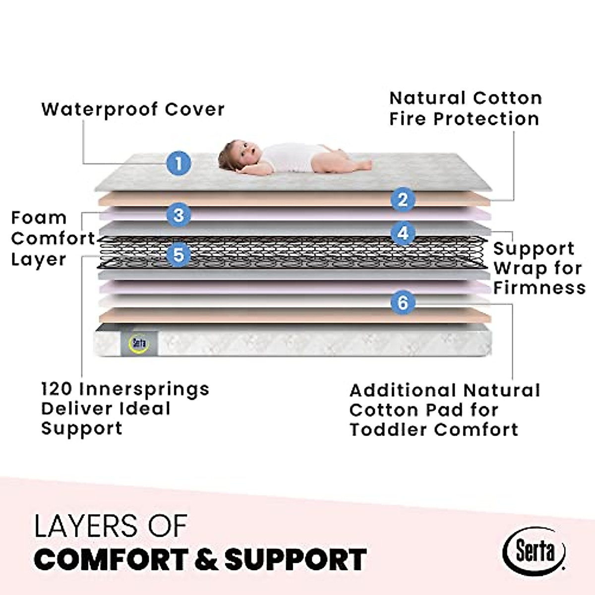 Serta Tranquility Eco Firm 2-Stage Premium Baby Crib Mattress & Sealy Stain Protection Waterproof Fitted Toddler Bed and Baby Crib Mattress Pad