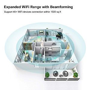 AX1500 WiFi 6 Router AX for Whole Home, Dual Band Wireless Mesh Router with 2 Gigabit Ethernet Ports 802.11ax, OFDMA, MU-MIMO, WDS, Adaptive Qos & Parent Control
