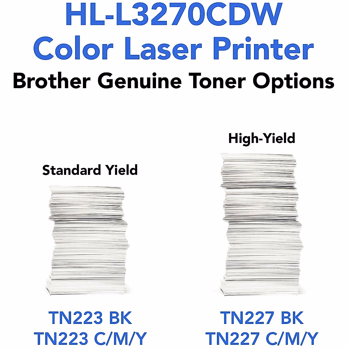 Brother Premium L-3270CDW Series Compact Digital Color Laser Printer I Mobile Printing I NFC I Auto 2-Sided Printing I 2.7" Color Touchscreen I 25 PPM I Up to 250-Sheet Tray Capacity