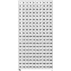 hand2mind 1-200 Number Chart