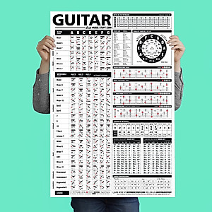 The Ultimate Guitar Reference Poster | Educational Reference Guide with Chords, Chord Formulas and Scales for Guitar Players and Teachers 24” x 36" • Best Music Stuff