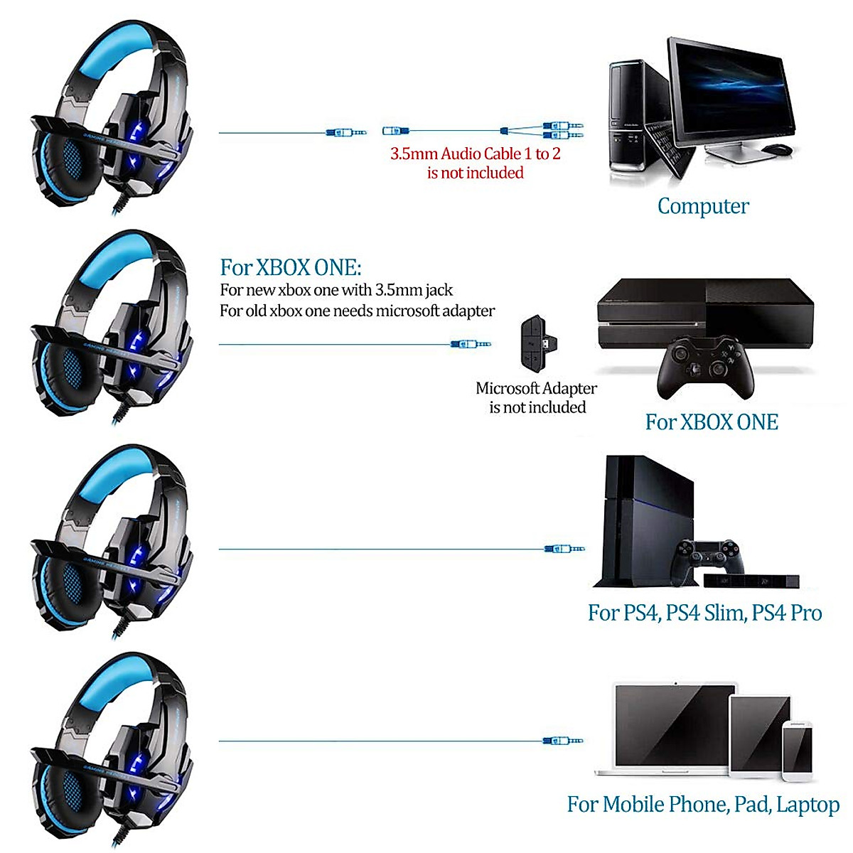KOTION EACH G9000 Gaming Headset, 3.5mm LED Light Game Headset for PlayStation 4 PS4 with Microphone for Laptop, Tablets, Computers, iPhone and Smartphones (Blue in Black)