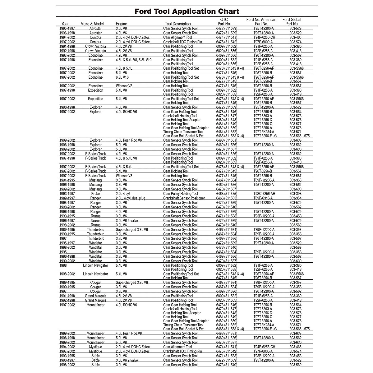 DAYUAN Camshaft Timing Tool Kit Compatible with Ford Land Rover Explorer Mustang Ranger Mountaineer Mazda B4000 4.0L 4015CC SOHC 12V V6