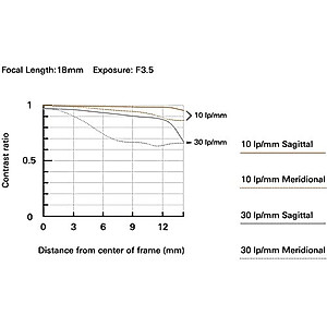 Tamron 18-300mm f/3.5-6.3 Di III-A VC VXD Lens for Sony E with with Advanced Accessory and Travel Bundle (Tamron 6 Year USA Warranty) | 18-300mm Sony Lens