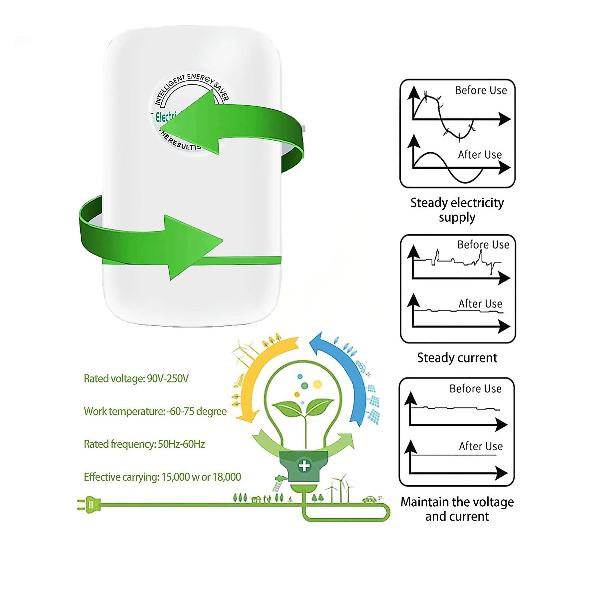 Pro Power Saver, 2024 New Upgrade Energy Saving Device, Power Saver Energy Saving Device for Home Office Market US Plug 90V-250V 30KW (2PCS)