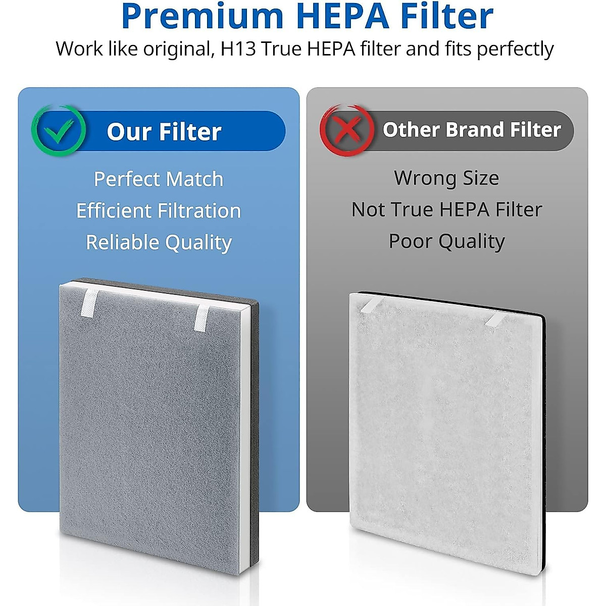 3 Pack Vital 100 True HEPA Replacement Filter Compatible with LEVOIT Vital 100 Air Purifi-er, H13 True HEPA and High-Efficiency Activated Carbon Filter Set, Part Number Vital 100-RF
