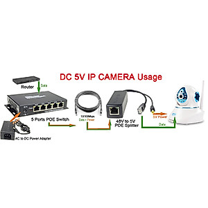 DSLRKIT Active PoE Splitter Power Over Ethernet 48V to 5V 2.4A Compliant IEEE802.3af