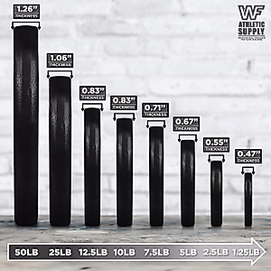 CAPHAUS Black Standard Solid Cast Iron Weight Plates 1-inch Center Hole for Standard Barbell & Dumbbell Handles Size available in 1.25/2.5/5/7.5/10/12.5/25 & 50 LB Multiple Options