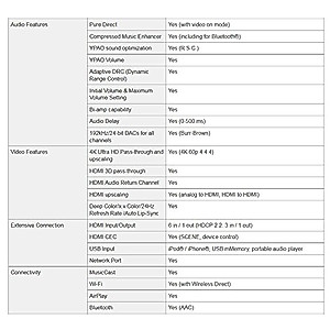 YAMAHA RX-V679BL 7.2-Channel MusicCast AV Receiver with Bluetooth, Works with Alexa