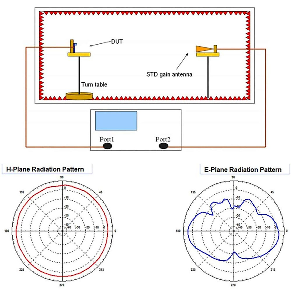 LoRa Gateway Antenna 3dbi Gain Indoor Outdoor Omni-Directional Glass Fiber LoRaWan Antenna N-Male SMA Connect Cable Ultra Distance Transmission 915MHz for Helium Hotspot HNT Miner Mining12