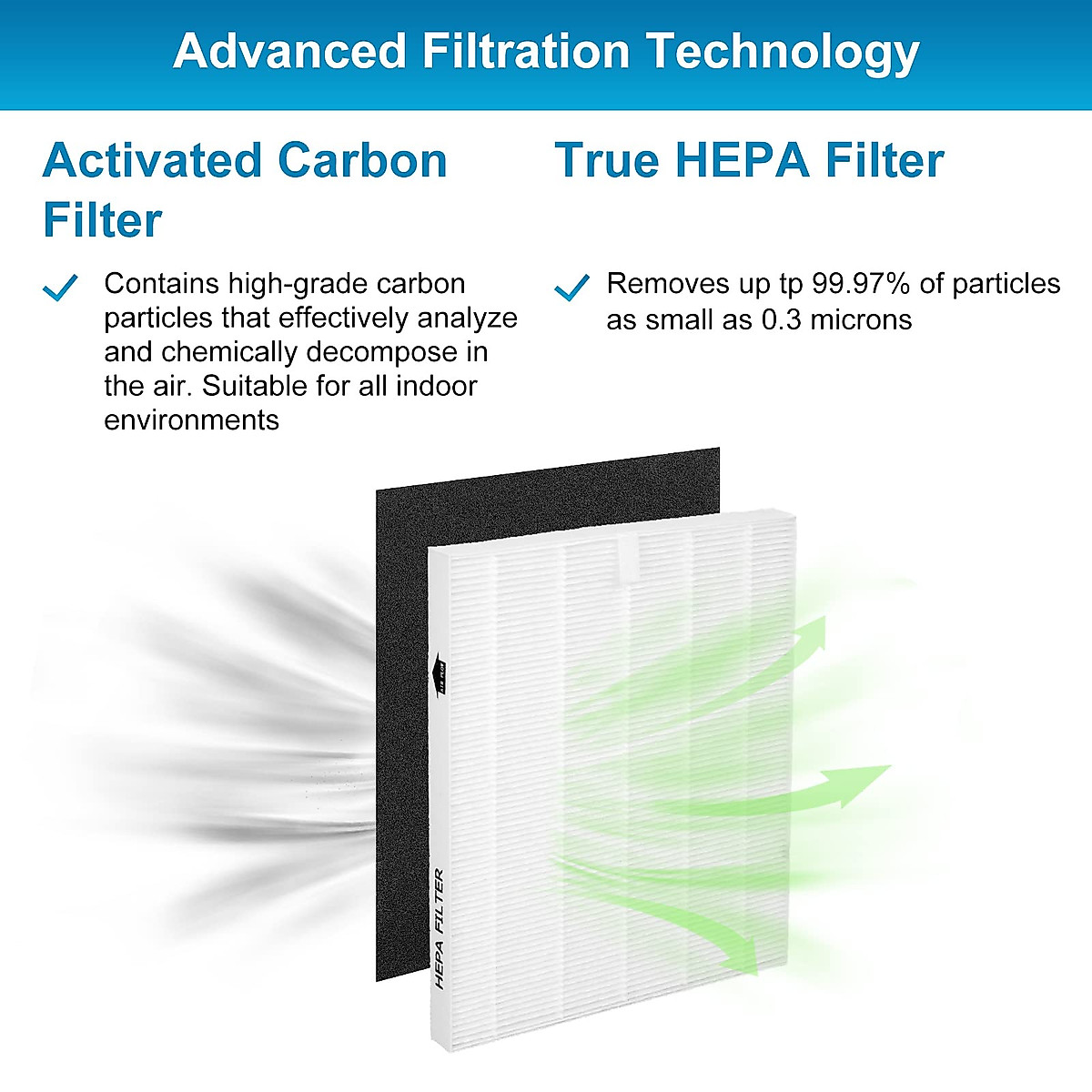 C545 HEPA Replacement Filters Compatible with Winix C545, P150, B151 Air Purifier, replace for Filter S, Air Filter Part# 1712-0096-00,2522-0058-00,2 H13 True HEPA + 8 Prefilter