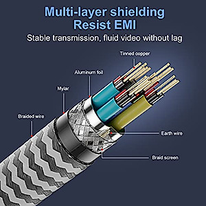 CableDeconn DisplayPort 1.4 to HDMI 2.1 8K Cable 2 m Converter 8K @ 30Hz 4K @ 120Hz Directional Compatible with DisplayPort PC and HDMI Displays