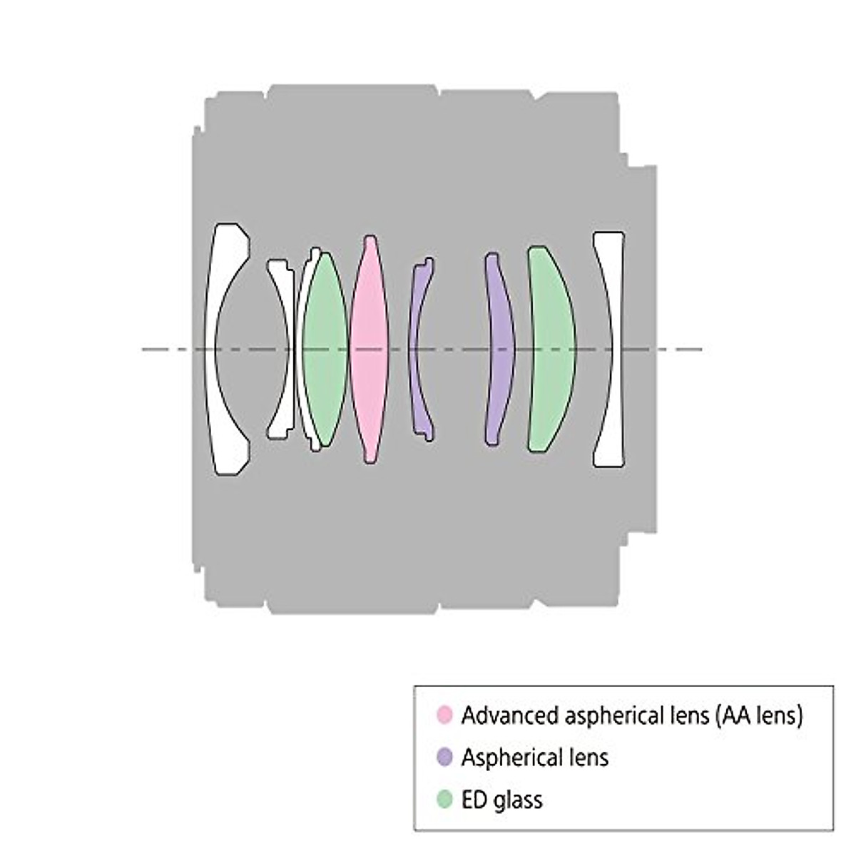 Sony SEL28F20 FE 28mm f/2-22 Standard-Prime Lens for Mirrorless Cameras (Renewed)