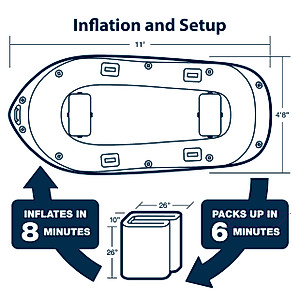 Sea Eagle SE9 Lightweight Inflatable Motormount Boat with Inflatable Floor, 5' Oar Set, Boat Bag, Electric Pump, 2 Seats Great for Boating, Motoring, Rowing, Fishing & Yacht Tending (Startup)