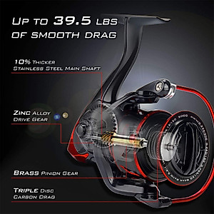 KastKing Sharky III Spinning Fishing Reel,Size 3000