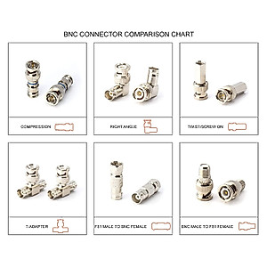 THE CIMPLE CO BNC to RCA Male to Female Adapter Pack, 10 Pieces, Metallic Silver