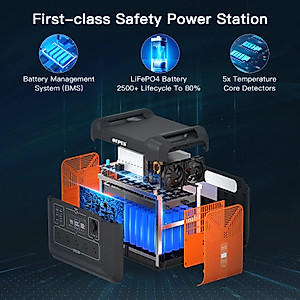 OUPES 2400W Portable Power Station, 2232Wh Solar Powered Generator w/ 5 AC Outlets (5000W Peak), Emergency LiFePO4 Battery Generator for Home Backup Outdoor Camping RV