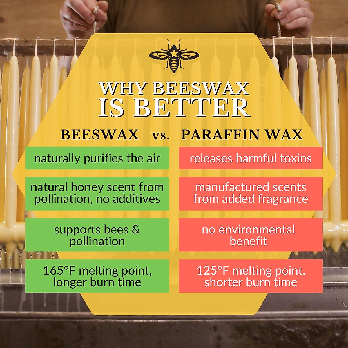 Big Dipper Wax Works Beeswax Taper Candles, Hand Dipped Pure Beeswax Candle, 12-Hour Long Burn, Natural Colored, 12" x 7/8", All Natural Rich Coloring