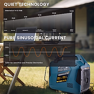 HEOMAITO Dual Fuel Portable Inverter Generator 4300W Gas & Propane Powered, Ultra Quiet Lightweight with CO Sensor Digital Dispaly Parallel Capability EPA Compliant for Camping RV Backup Home Use