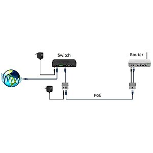 GeeekPi Gigabit USB-C PoE Splitter 48V to 5V IEEE802.3af Power Over Ethernet for Raspberry Pi 4B/3B+/3B,Tablets, Dropcam(48V to 5V 2.4A)